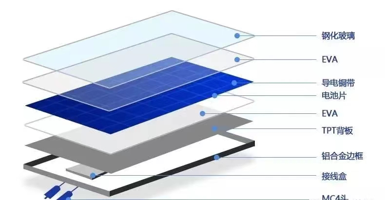 Detailed understanding of crystalline silicon solar cell technology ...